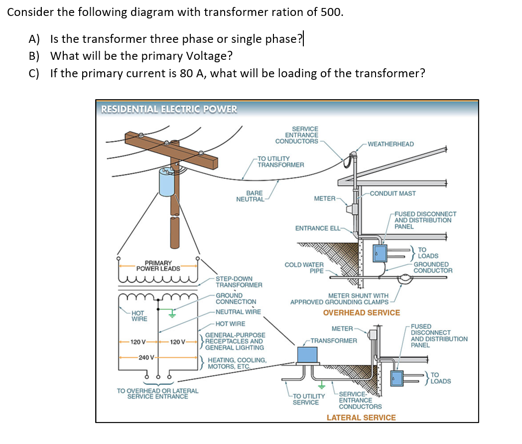 Solved Consider the following diagram with transformer | Chegg.com