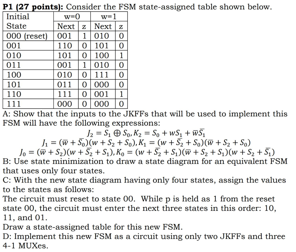 P1 (27 points): Consider the FSM state-assigned table | Chegg.com