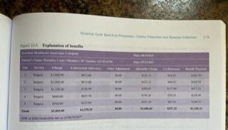 Solved Review figure 11.5, Explanation of benefits, in the | Chegg.com