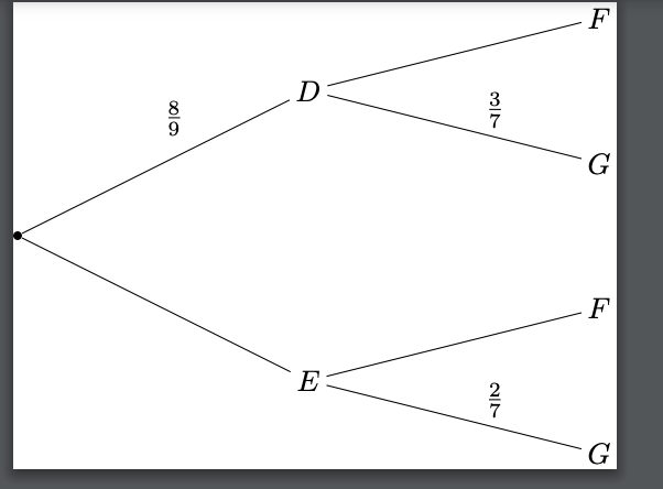Solved Using the provided tree, determine Pr[E∣F]. | Chegg.com
