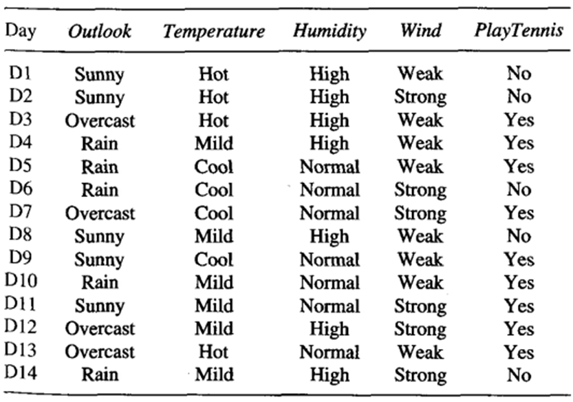 Solved explain and write python program without importing | Chegg.com