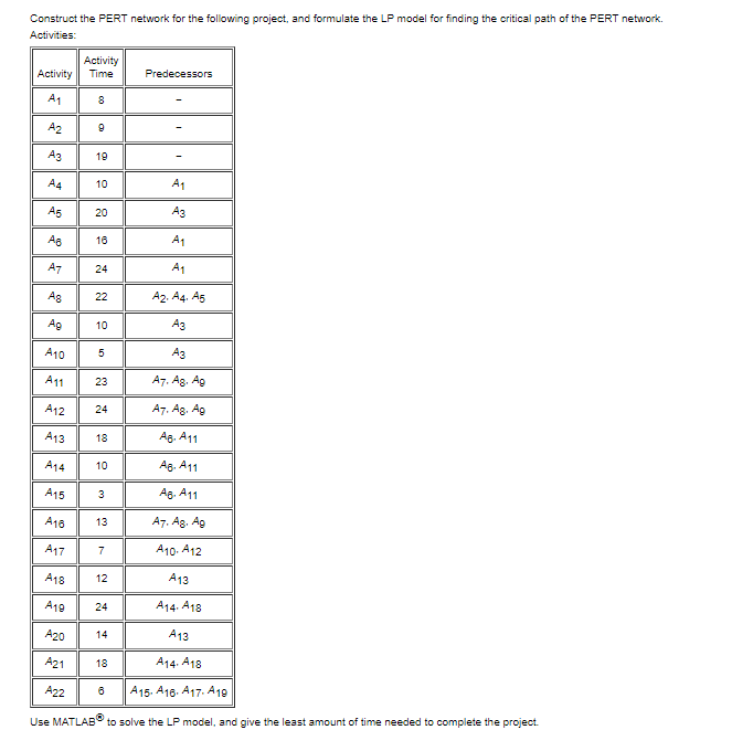 Solved Construct the PERT network for the following project, | Chegg.com