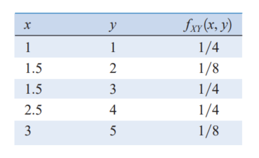 Solved I. Determine the following (express your answer in | Chegg.com