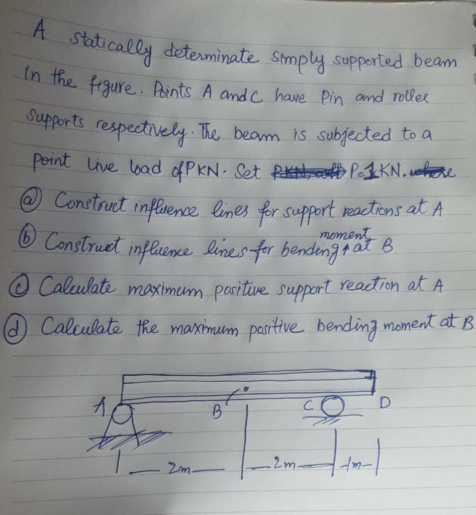 Solved A statically determinate simply supported beam in the | Chegg.com