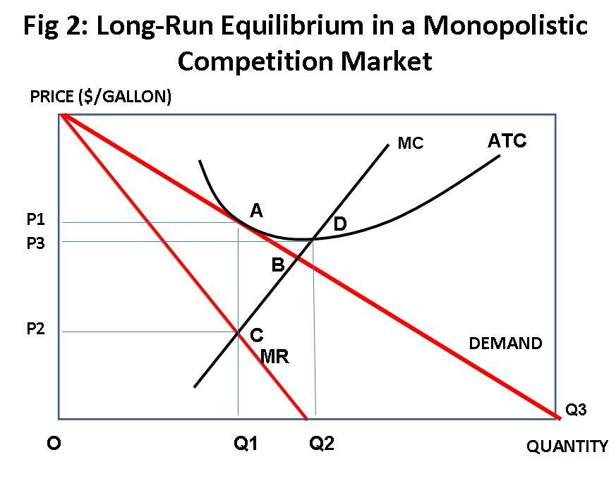Solved 1. The graph below shows the market under a monopoly. | Chegg.com