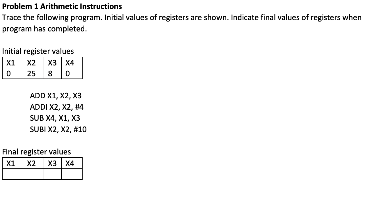 Solved Problem 1 Arithmetic Instructions Trace the following | Chegg.com