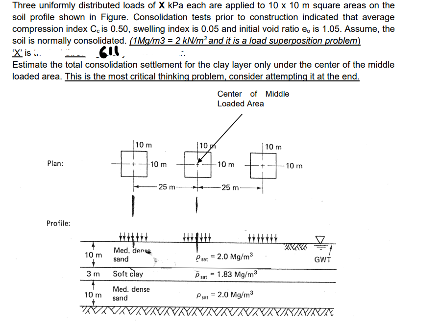 Solved Three uniformly distributed loads of XkPa each are | Chegg.com