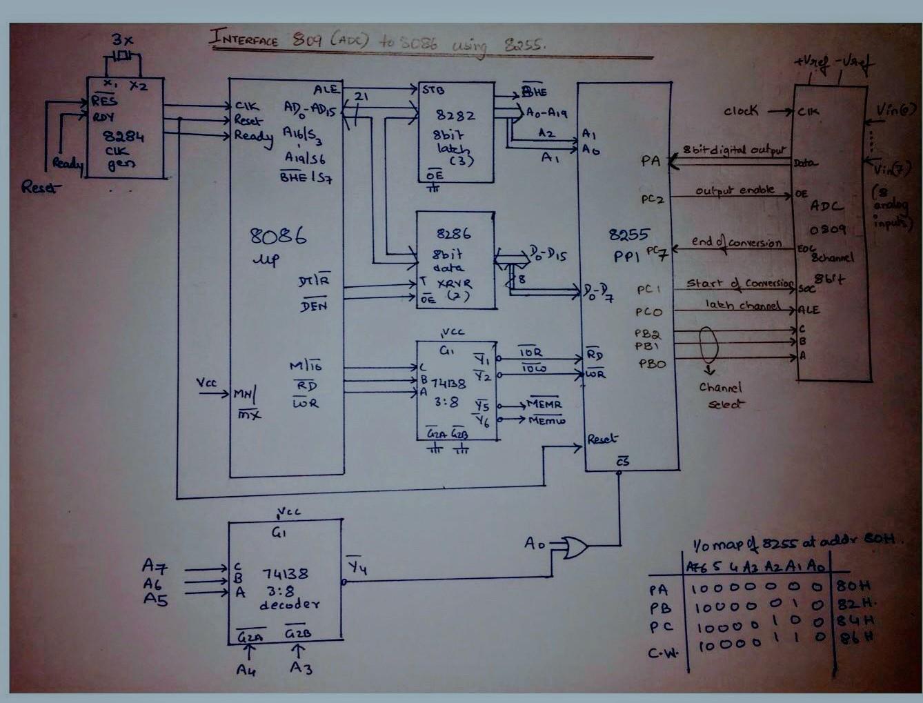 Solved Modify the following ADC and DAC interface to | Chegg.com
