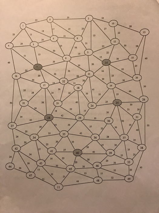 Solved Data Structure and Algorithm in Java I need | Chegg.com