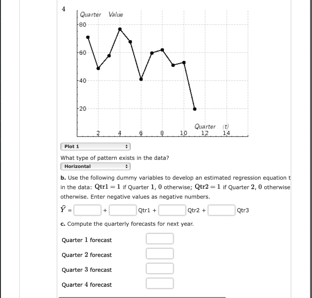 Solved Consider the following time series. a. Construct a | Chegg.com Solved Consider the following time series. a. Construct a | Chegg.com