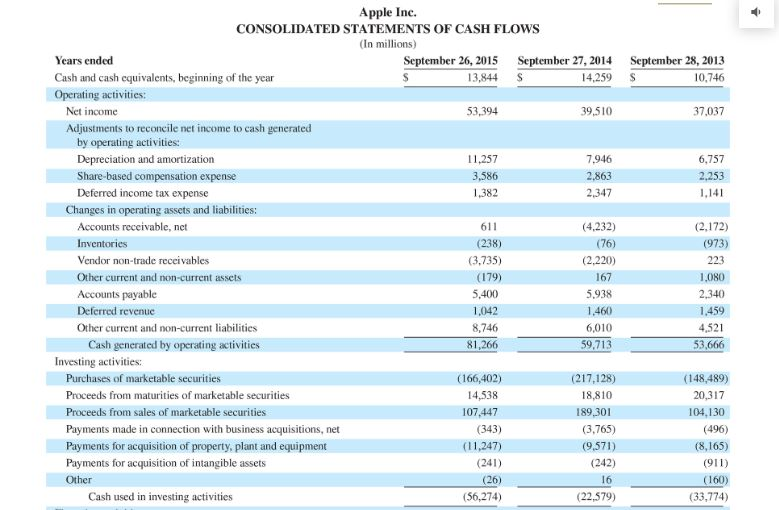 Solved APPLE BTN 12-1 Refer to Apple's financial statements | Chegg.com