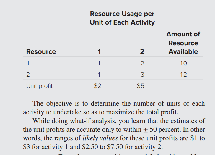 Solved The objective is to determine the number of units of | Chegg.com