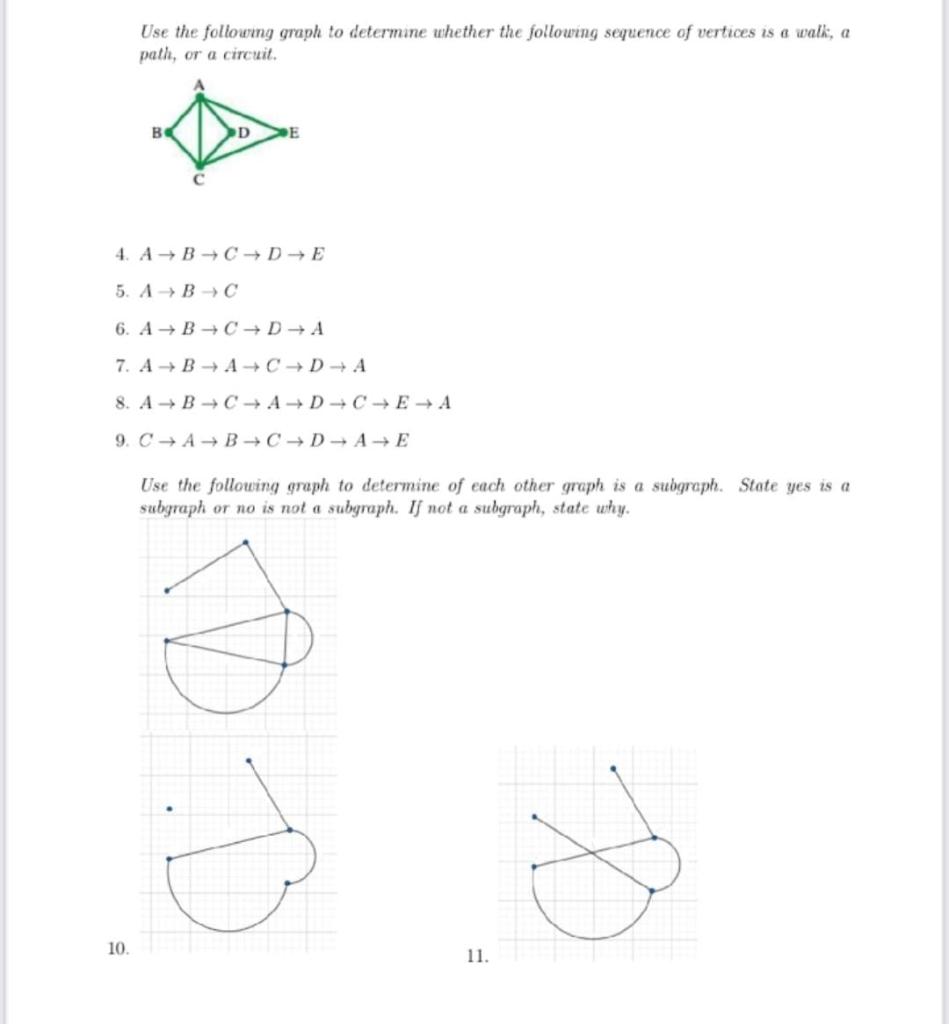 Solved Use the following graph to determine whether the | Chegg.com