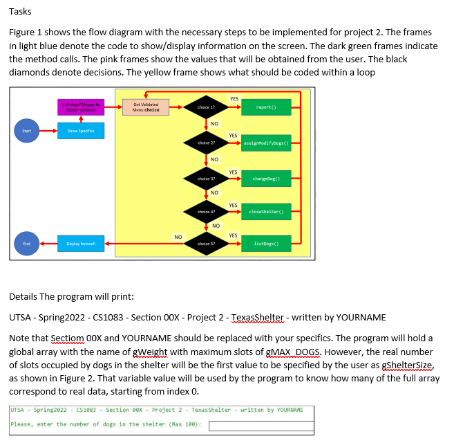 Solved Objectives include: • Use a Scanner • Use loops. • | Chegg.com