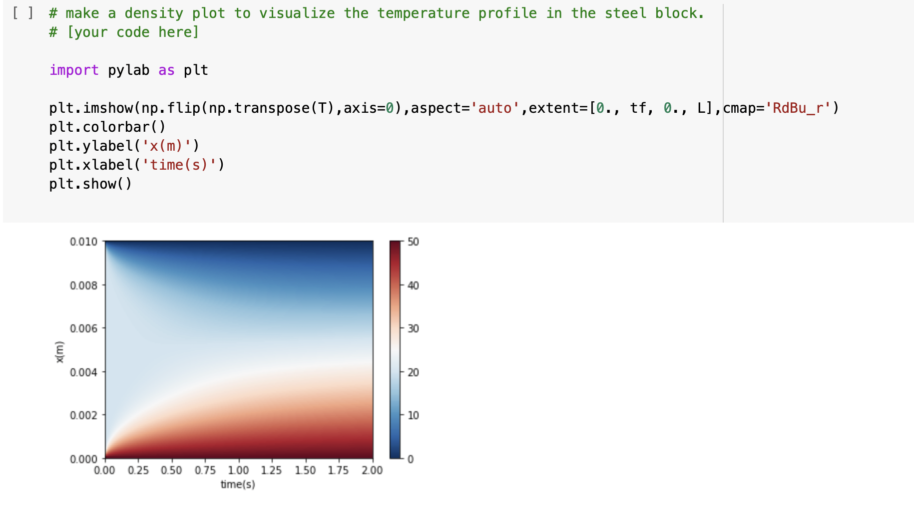 Solved Q3. Thermal diffusion in the Earth's crust [30 | Chegg.com