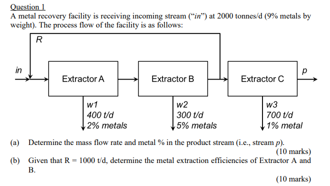Solved Question 1 A metal recovery facility is receiving | Chegg.com