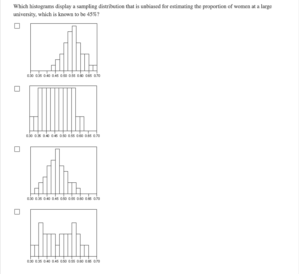 Solved Which histograms display a sampling distribution that | Chegg.com