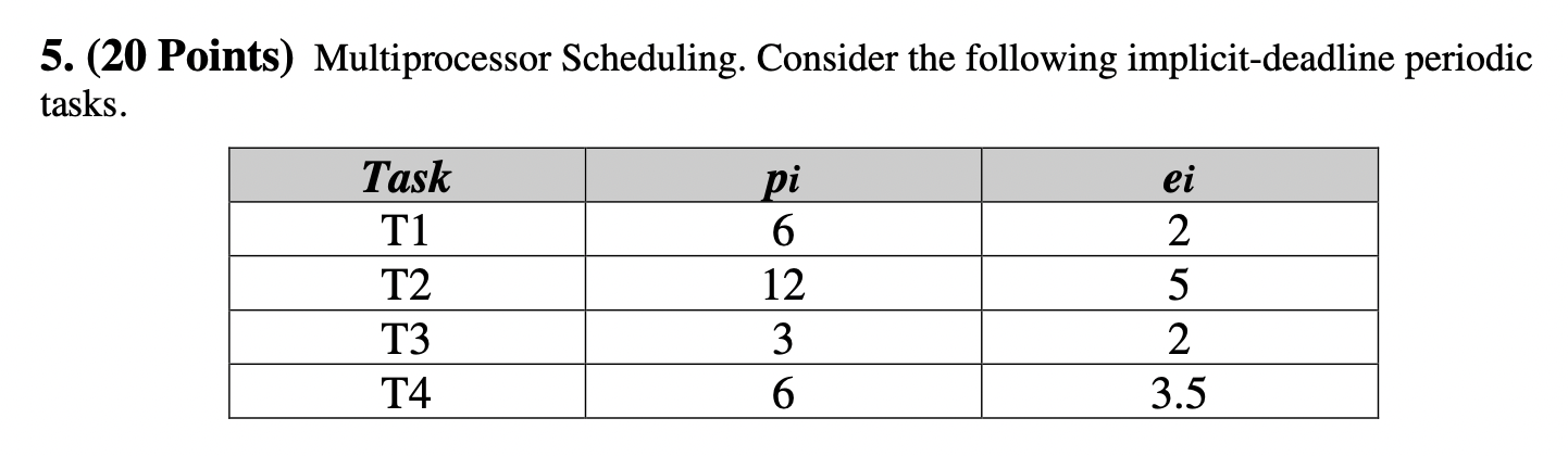 Solved A Use The Rate Monotonic Algorithm To Assign Task 