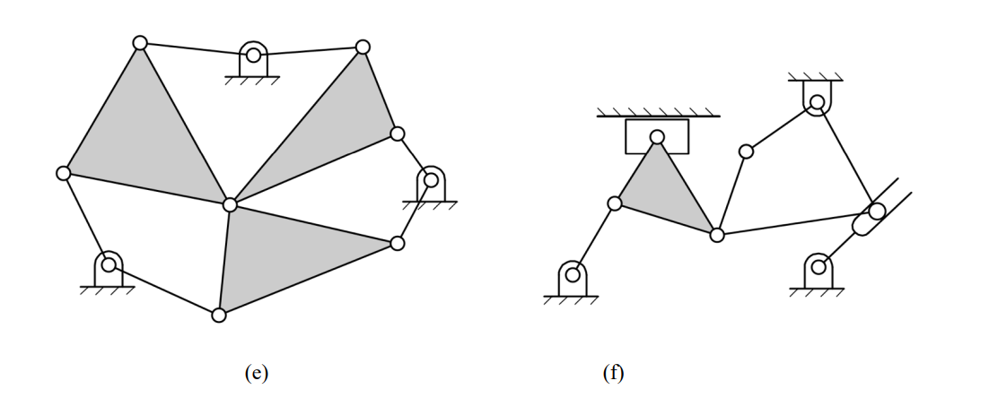 Solved Kinematics. Calculate mobility of the mechanism | Chegg.com
