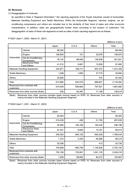 Analyze the financial statements of TOYOTA, provide | Chegg.com