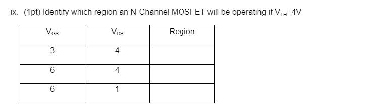 Solved ix. (1pt) Identify which region an N-Channel MOSFET | Chegg.com