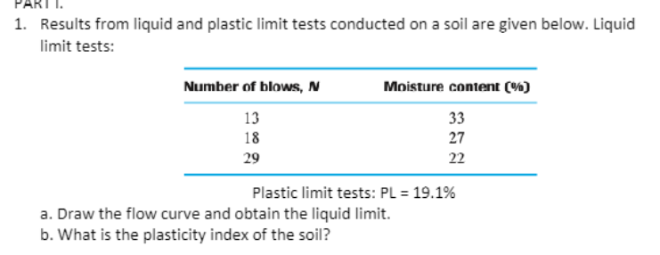 Solved 1. Results from liquid and plastic limit tests | Chegg.com