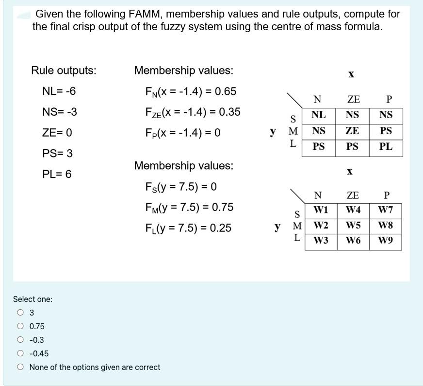 Solved Given the following FAMM, membership values and rule | Chegg.com