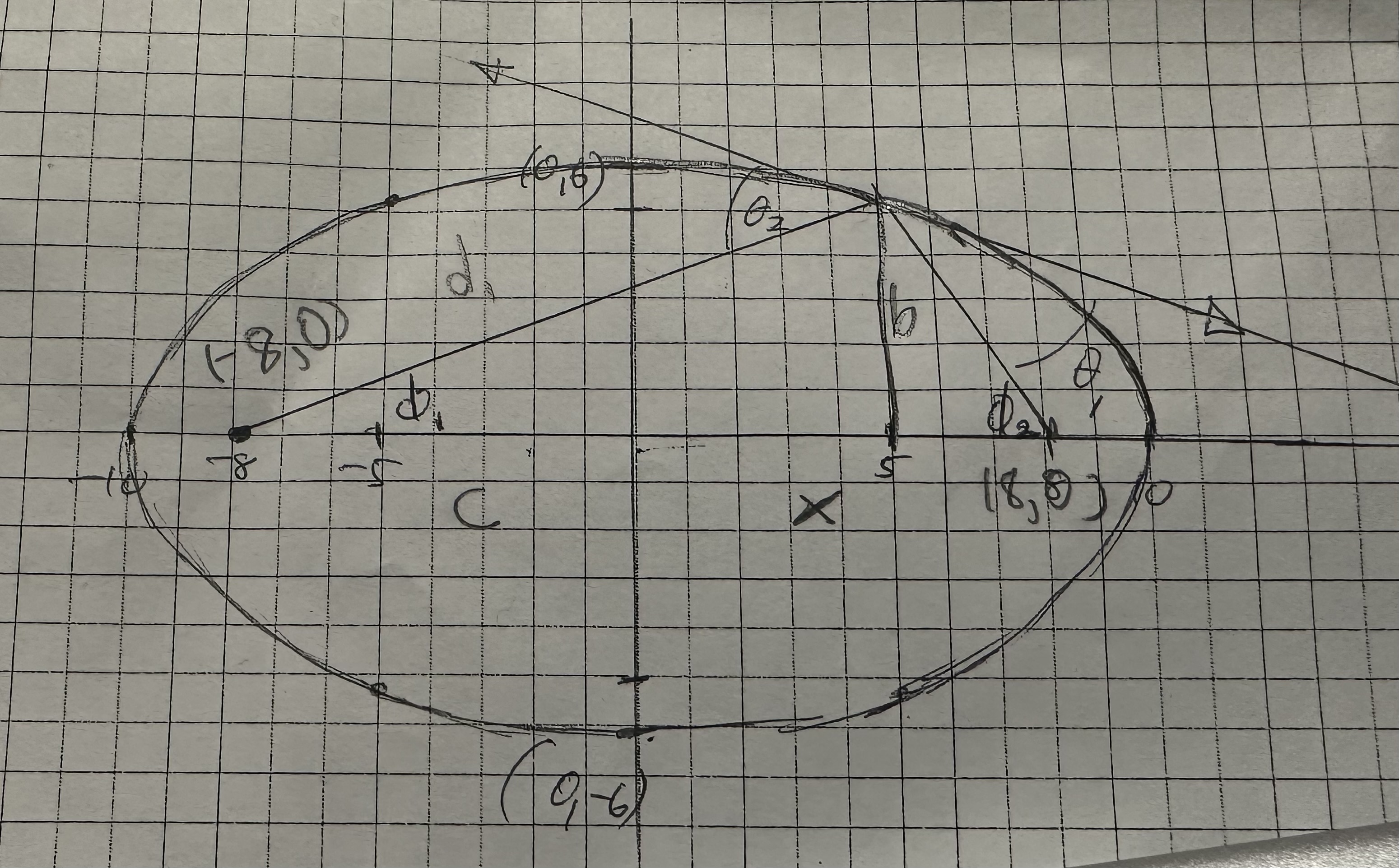 Solved For the ellipse: a2x2+b2y2=1, with foci at (±c,0), | Chegg.com