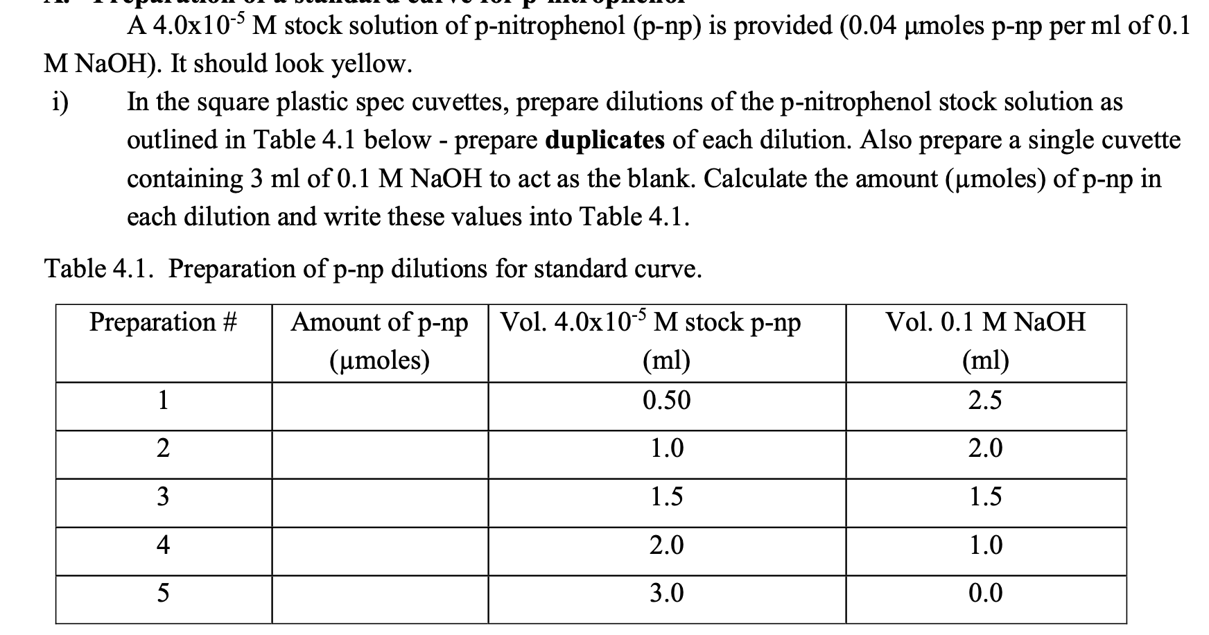 Solved A 4.0x10-- M stock solution of p-nitrophenol (p-np) | Chegg.com