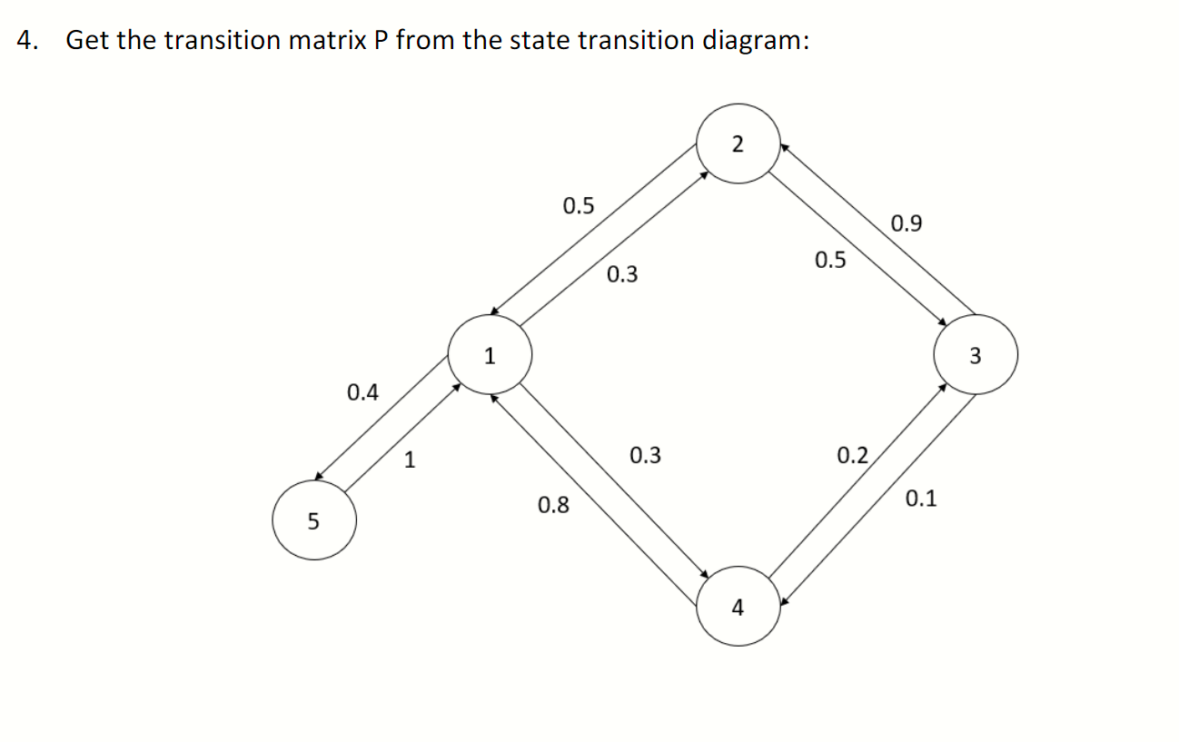 Solved 4. Get the transition matrix P from the state | Chegg.com
