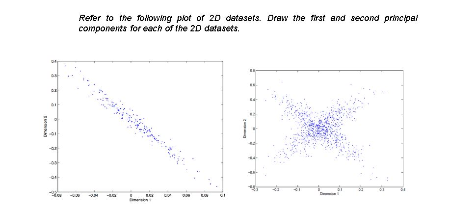 Refer to the three plots presented in Table 3. Each | Chegg.com