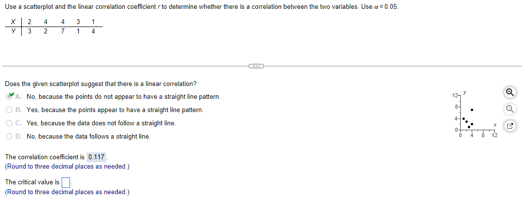 Solved Use a scatterplot and the linear correlation | Chegg.com