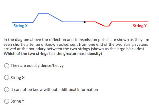 Solved String X String Y In the diagram above the reflection | Chegg.com
