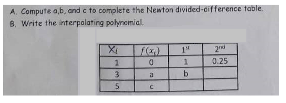 Solved A. ﻿Compute a,b, ﻿and c ﻿to complete the Newton | Chegg.com