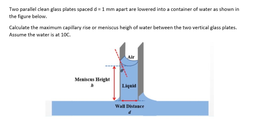 Solved Two parallel clean glass plates spaced d = 1 mm apart | Chegg.com
