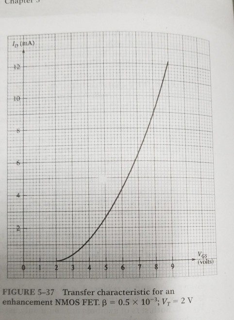 Solved 5-29. An enhancement NMOS FET has the transfer | Chegg.com