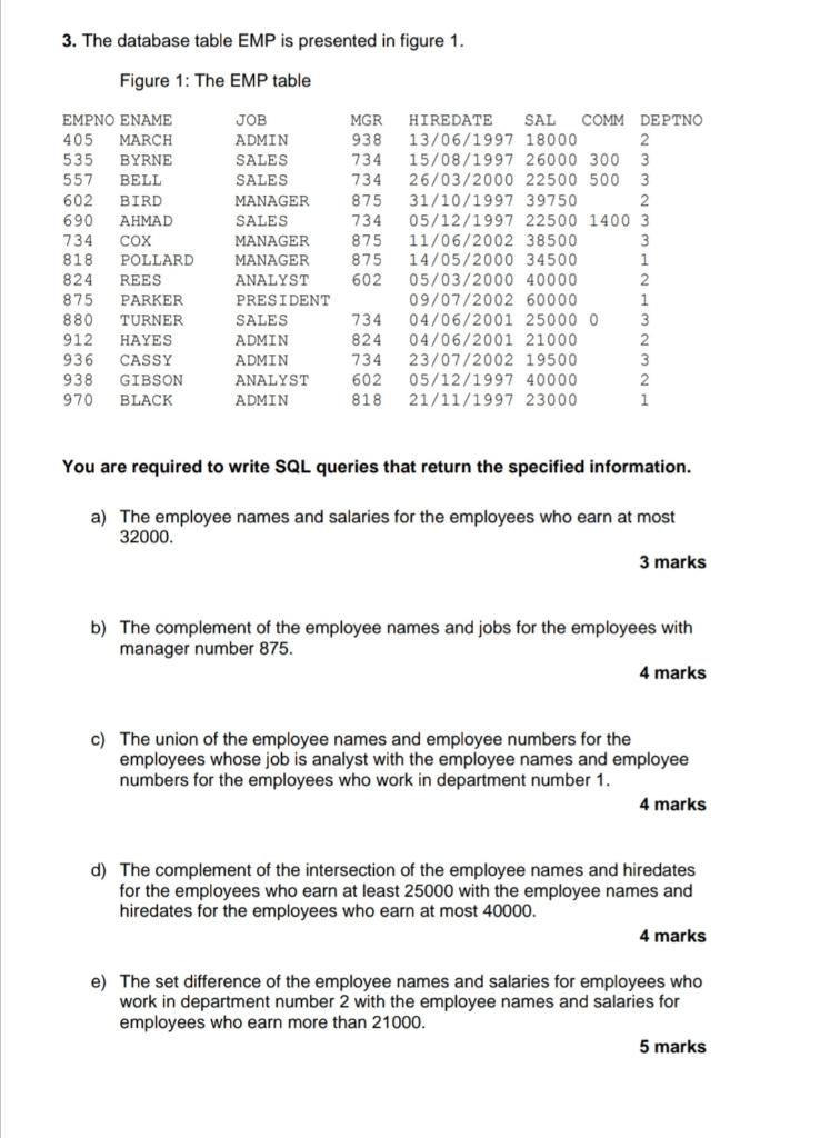 Solved 3. The database table EMP is presented in figure 1. | Chegg.com
