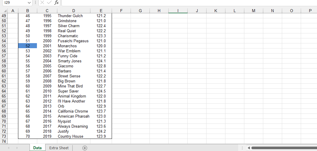 Use Excel data set A to investigate whether the data | Chegg.com