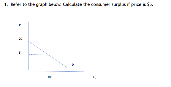 Solved 1 Refer To The Graph Below Calculate The Consumer Chegg