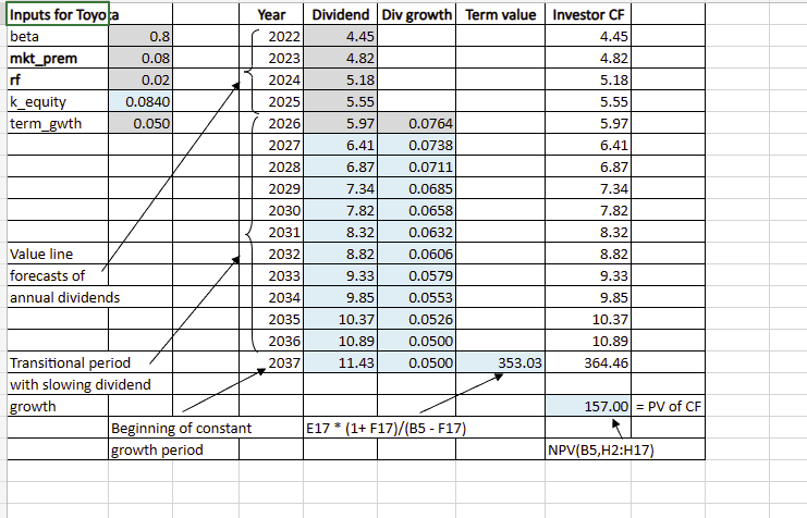 Solved Calculate the intrinsic value of Toyota in each of | Chegg.com