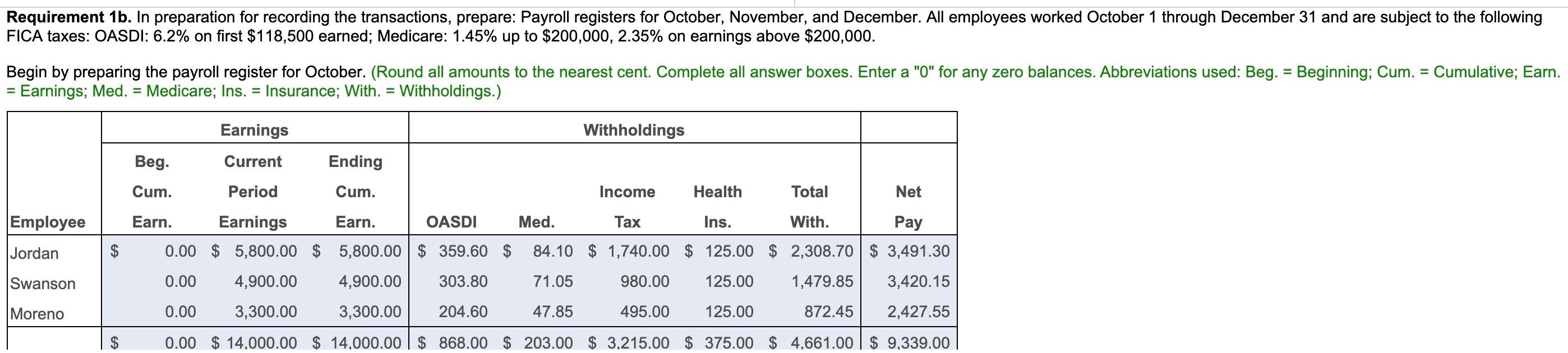 How can I get OASDI, Medicare, FUTA and SUTA | Chegg.com