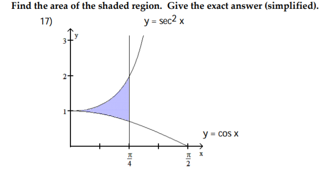Solved Find the area of the shaded region. Give the exact | Chegg.com
