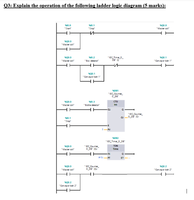 Solved Q3: Explain the operation of the following ladder | Chegg.com