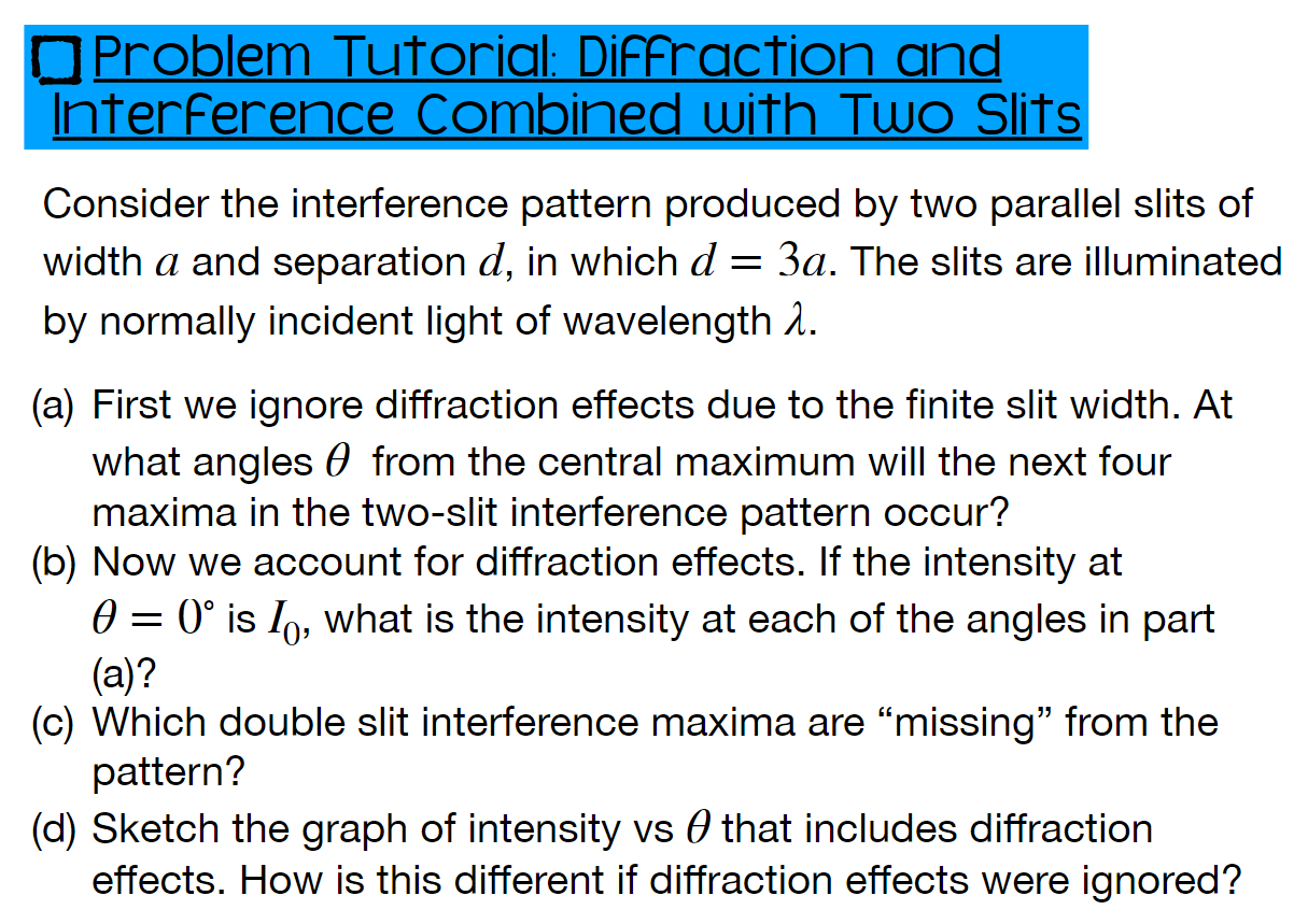 Solved Problem Tutorial: Diffraction and Interference | Chegg.com