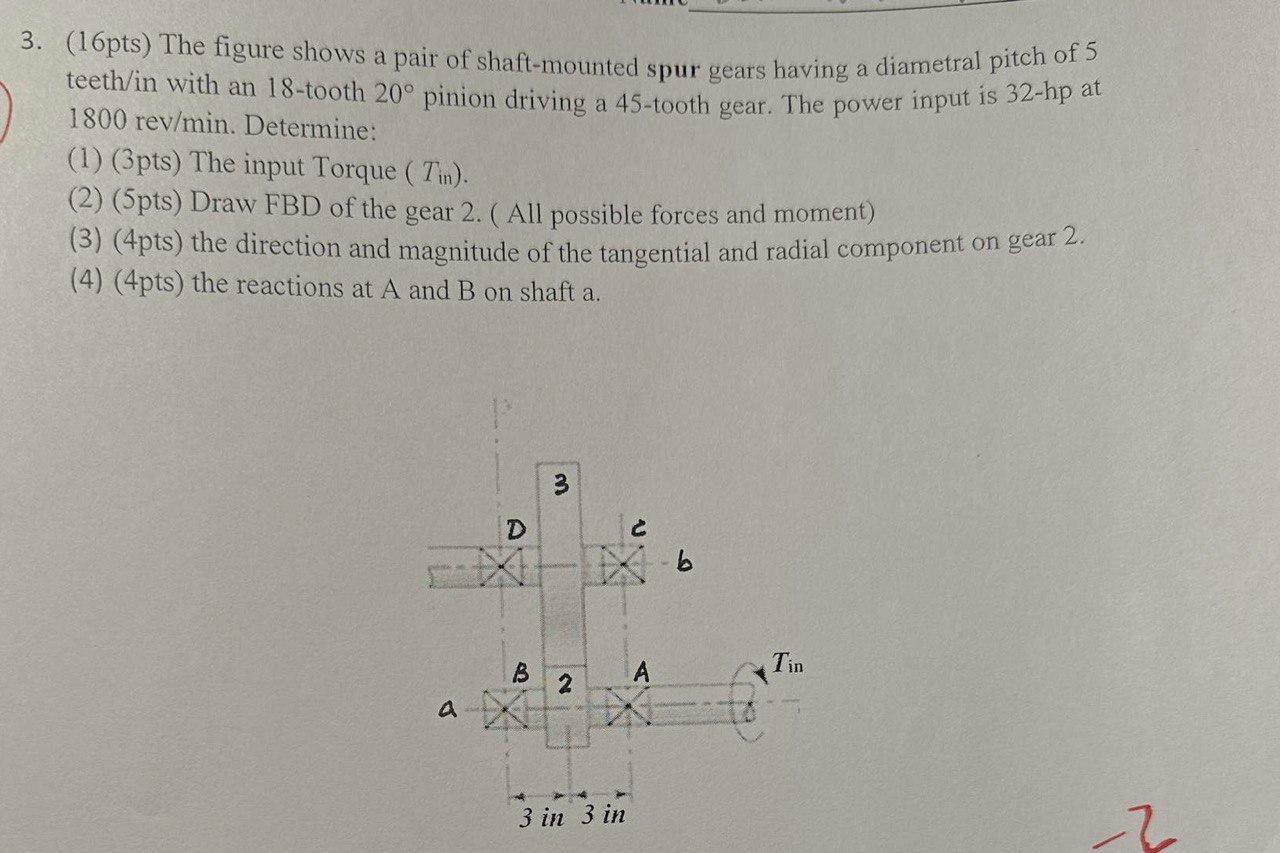 Solved (16pts) The figure shows a pair of shaft-mounted spur | Chegg.com