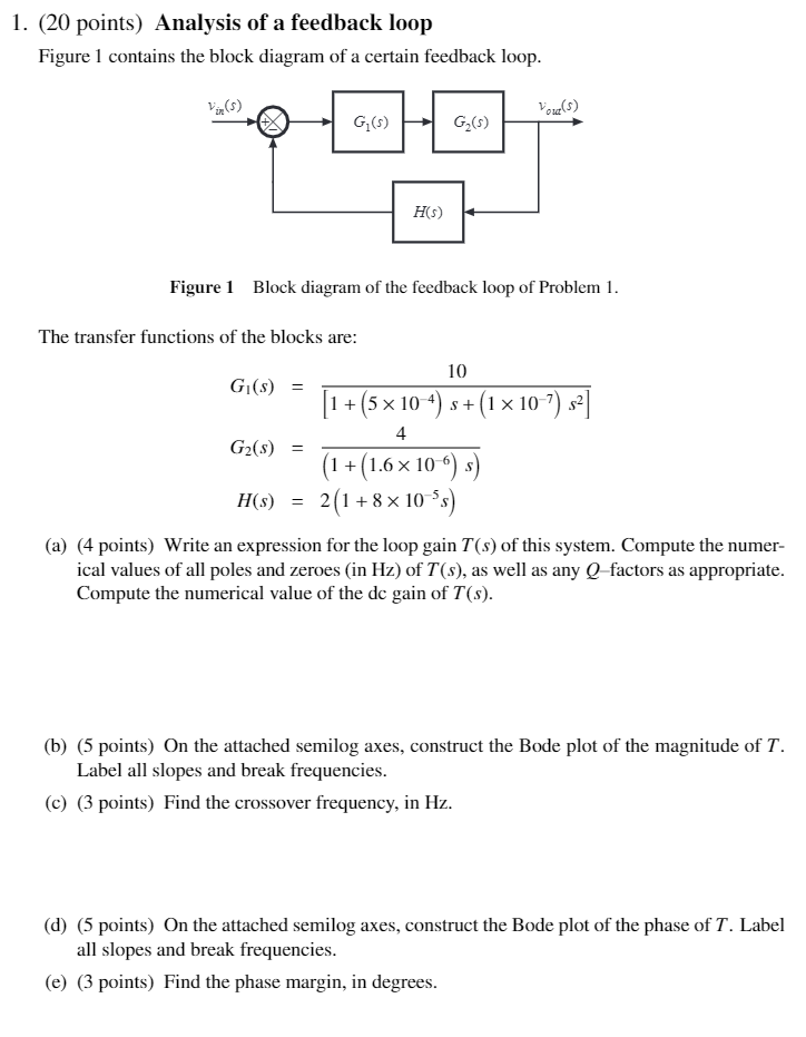 Solved 1. (20 points) Analysis of a feedback loop Figure 1 | Chegg.com