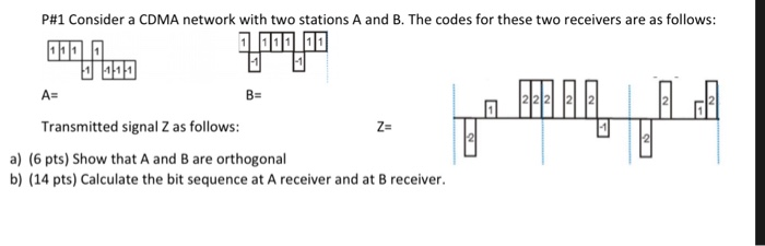 Solved P#1 Consider a CDMA network with two stations A and | Chegg.com