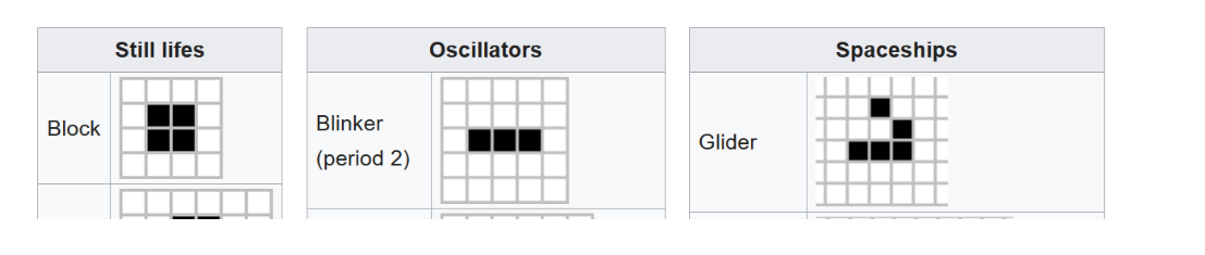 Solved Game of Life Game of Life is a two dimensional | Chegg.com