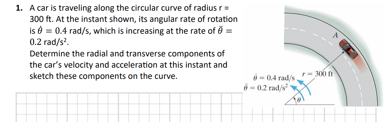Solved A car is traveling along the circular curve of radius | Chegg.com