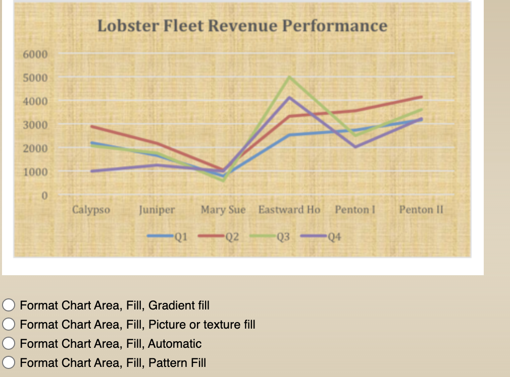 Solved There are two charts presented in the screenshot | Chegg.com